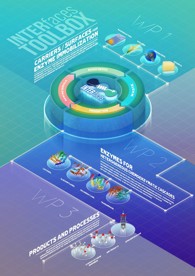 Final event of INTERfaces | CASCAT